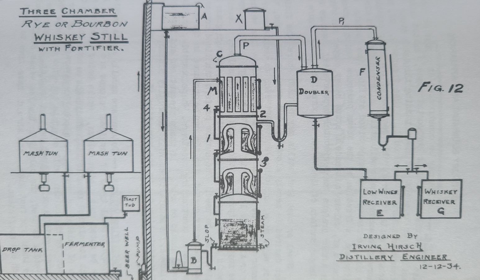 BoozeWerks Commissions a New Distillery! - BoozeWerks